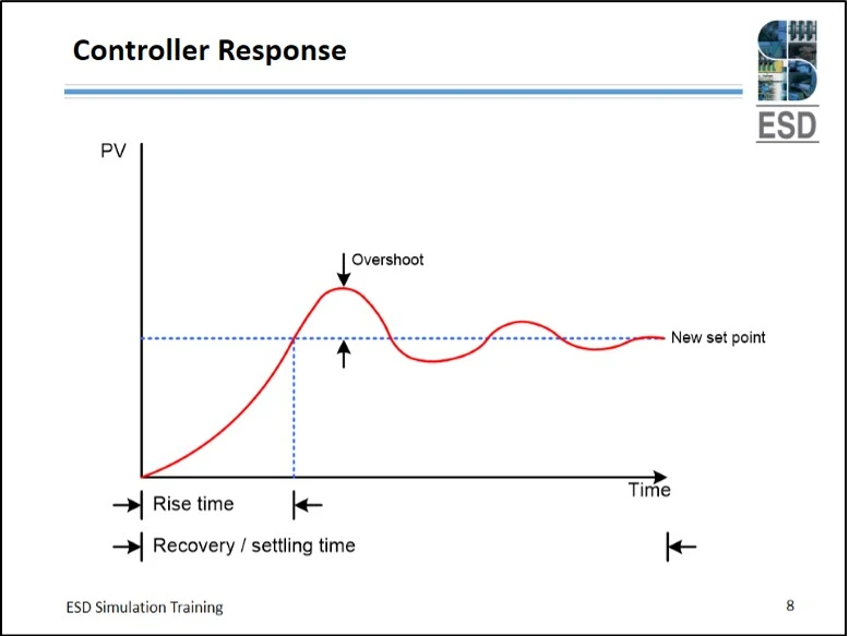 Courses - www.esd-simulation.com